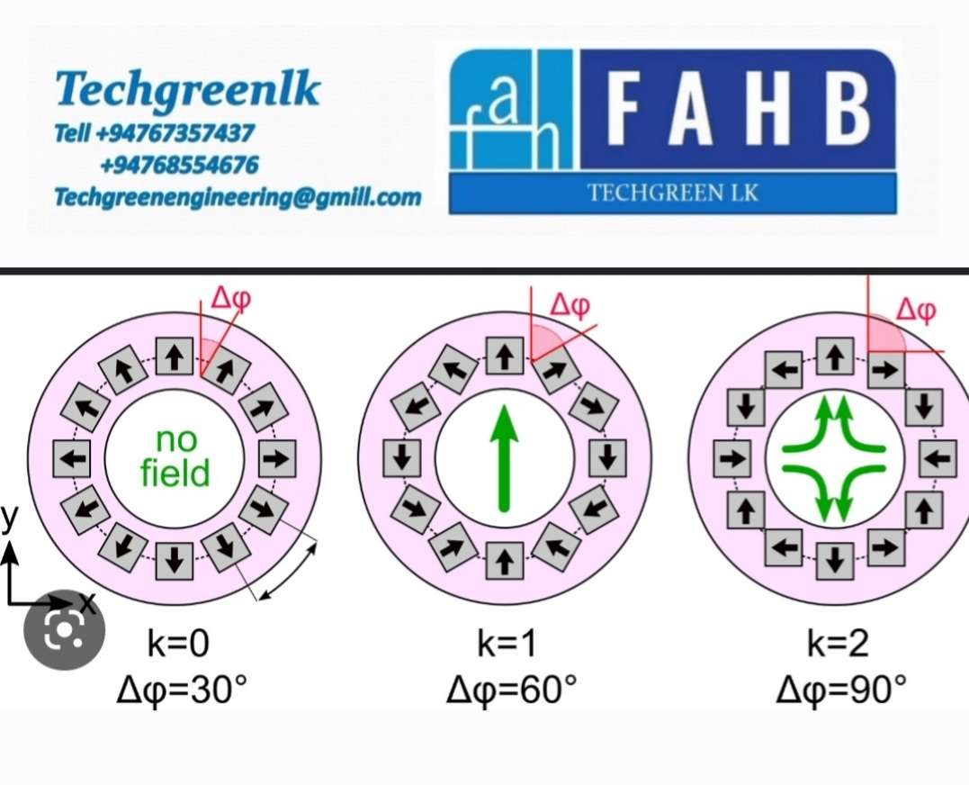 Neodymium Magnets, Sri Lanka